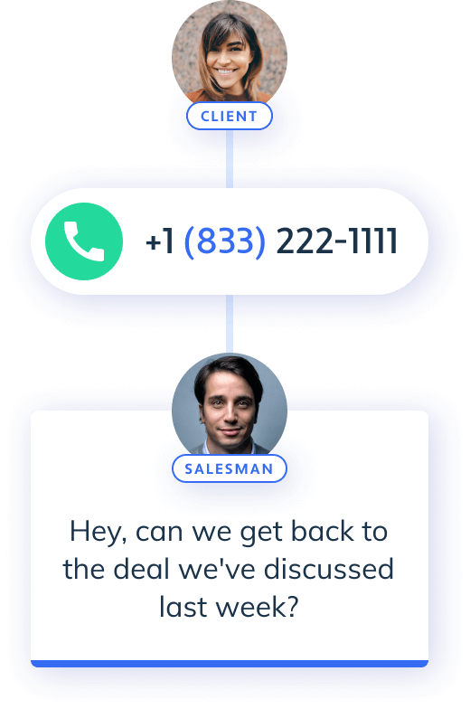 800 Number to Strengthen Your Business | Channels