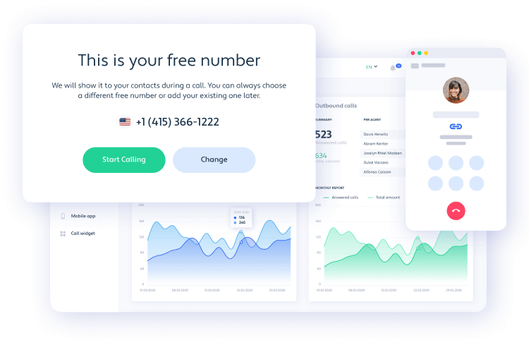 Data-Driven Helpline: Personal Customer Service | Channels