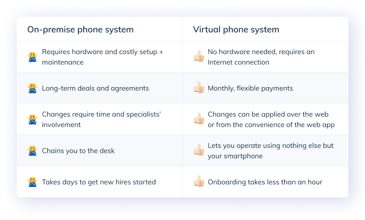 Virtual Phone System Open For Everyone | Channels