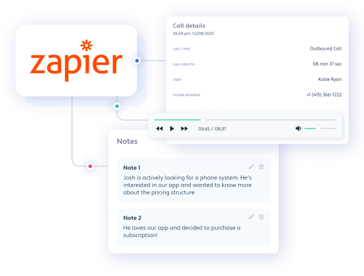 Create an Excellent Workflow with Zapier | Channels
